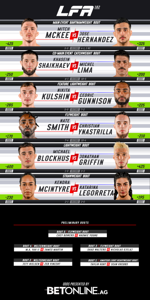 Fight Card and Odds – LFA