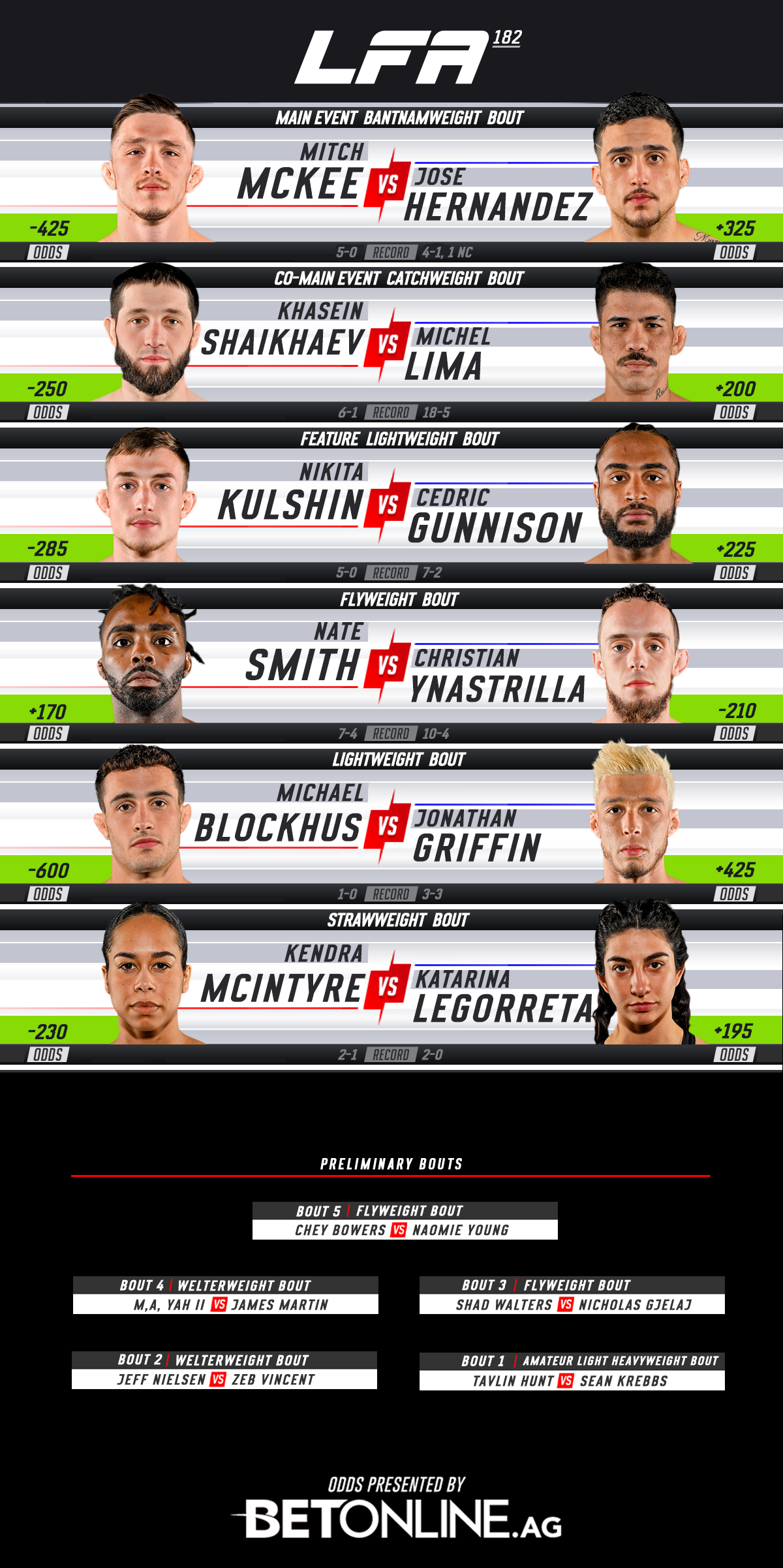 Fight Card and Odds – LFA