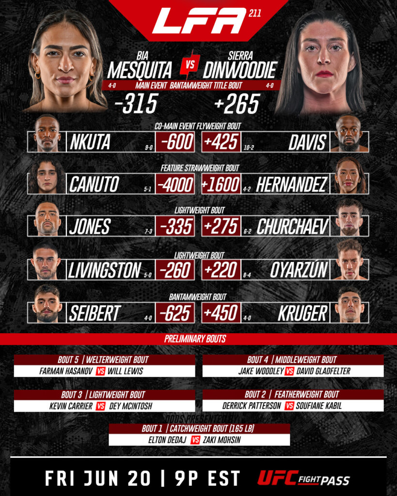 Fight Card and Odds – LFA